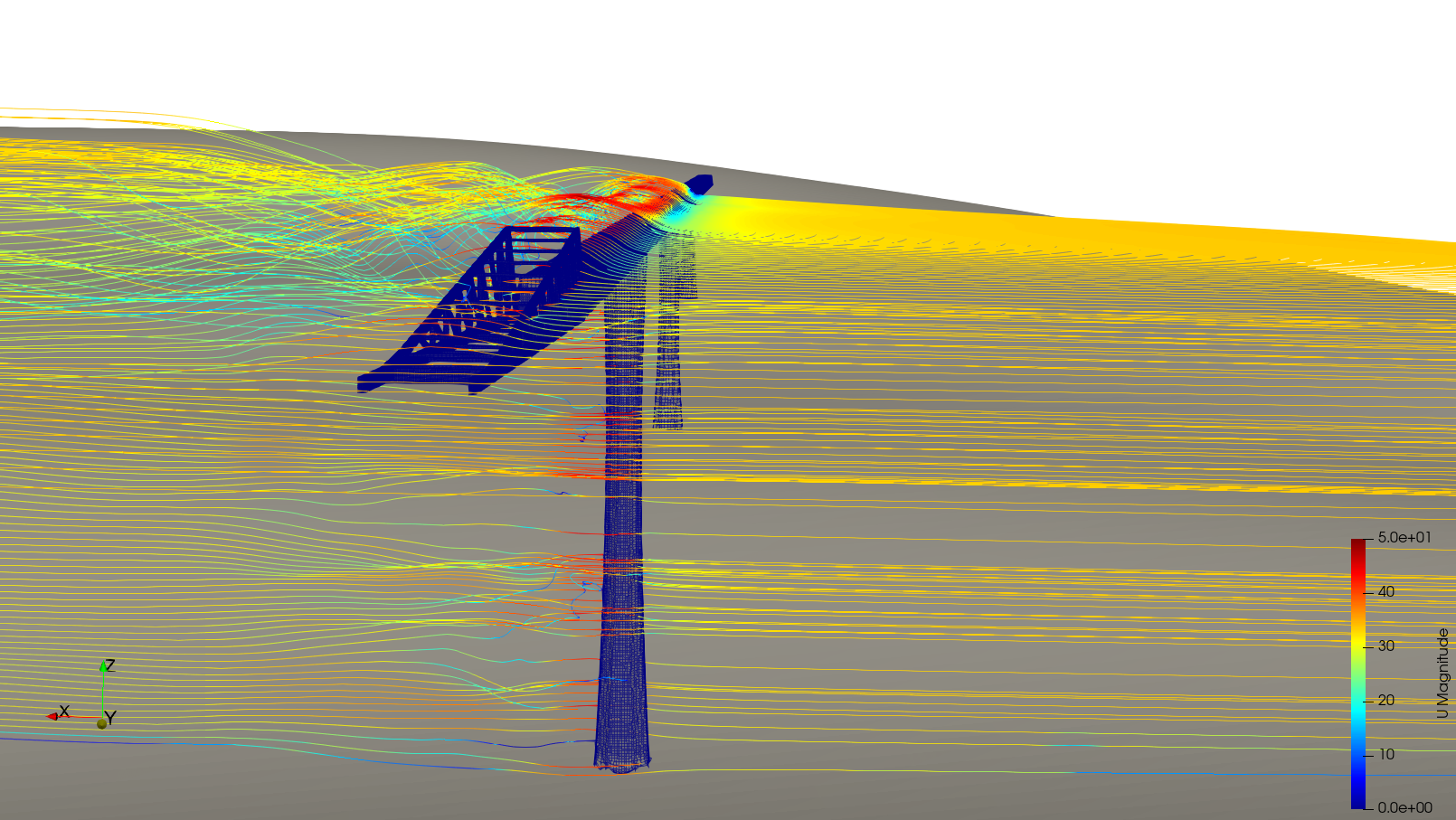 str.ucture | Project Computational Bridge Aerodynamics
